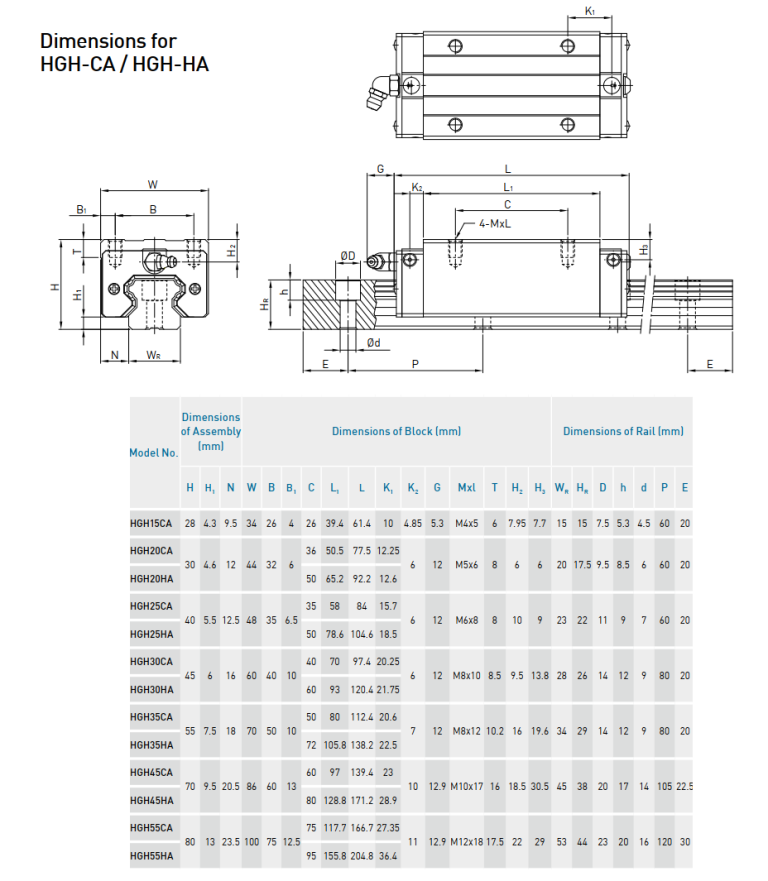 HIWIN HGH30-CA-ZA-C - Tienda CNC Soluciones