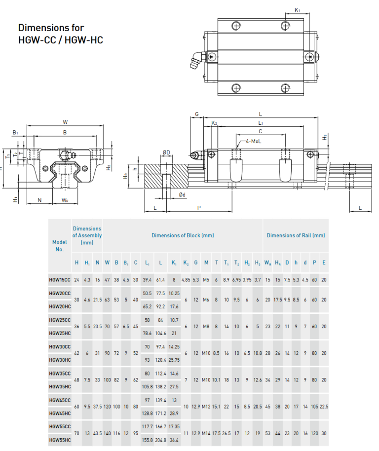 HIWIN HGW25-CC-ZA-C - Tienda CNC Soluciones